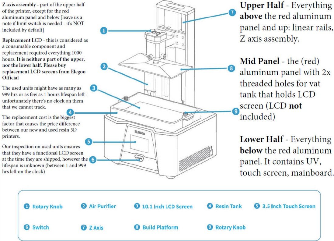 Replacement parts for ELEGOO resin 3D printers - Mars 1/2/3/4 Series a ...